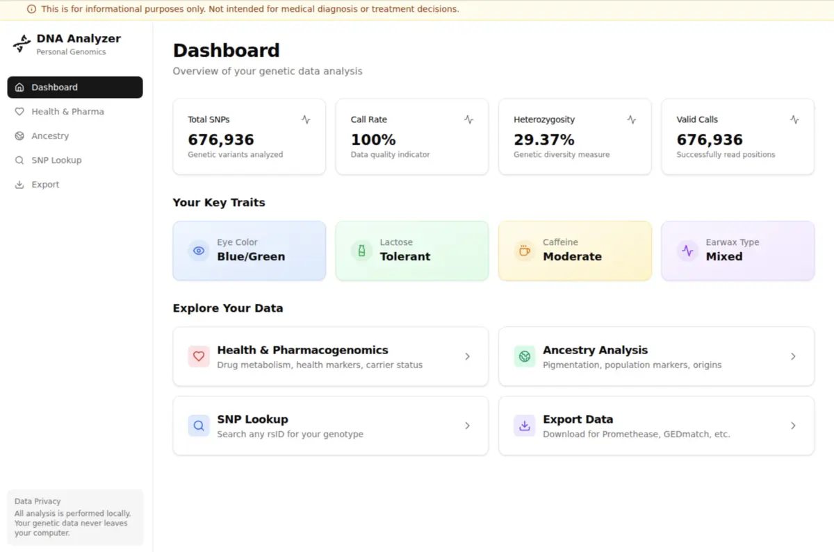 Free DNA Analyzer - Explore Your Genetic Data Privately